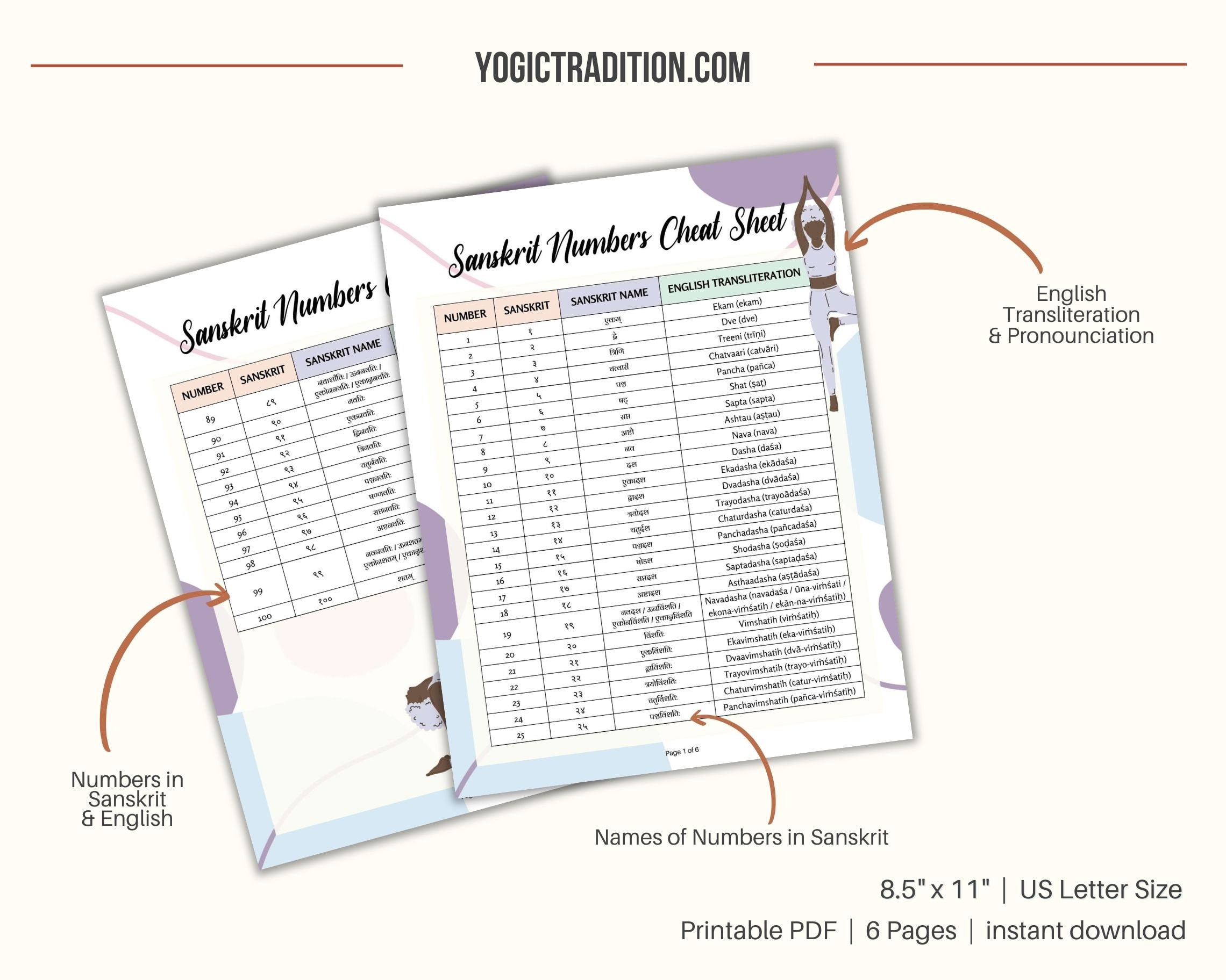 Sanskrit Numbers Cheat Sheets for Sanskrit Student Teacher Guide ...