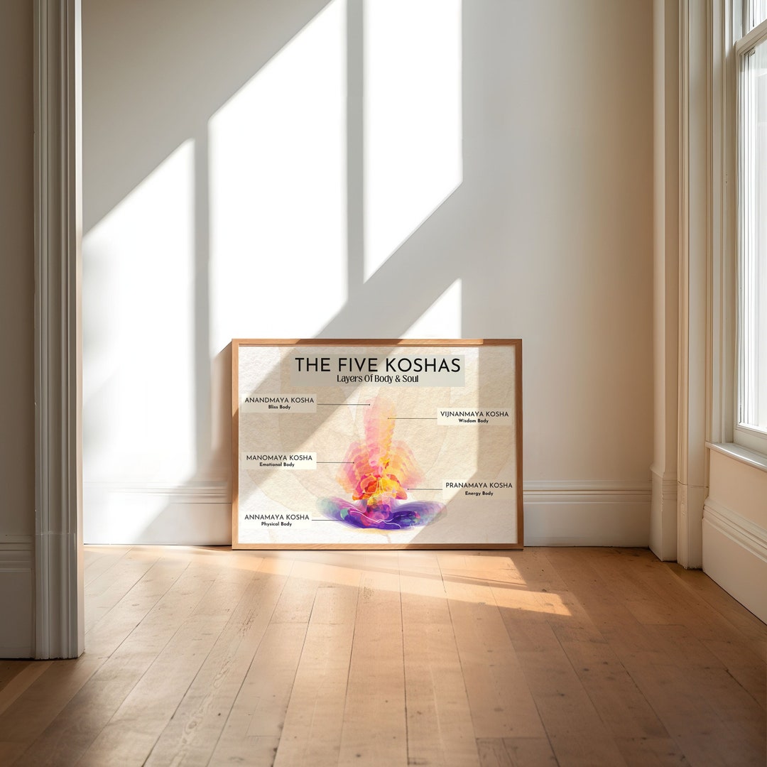 5 Koshas Layers of Body and Soul Printable Art Poster, Pancha Koshas Ayurveda, Yoga Lover Art, 5 ...