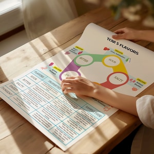 TCM Charts Posters Bundle of 6 Posters for Clinic, Choose Any 6 Charts ...
