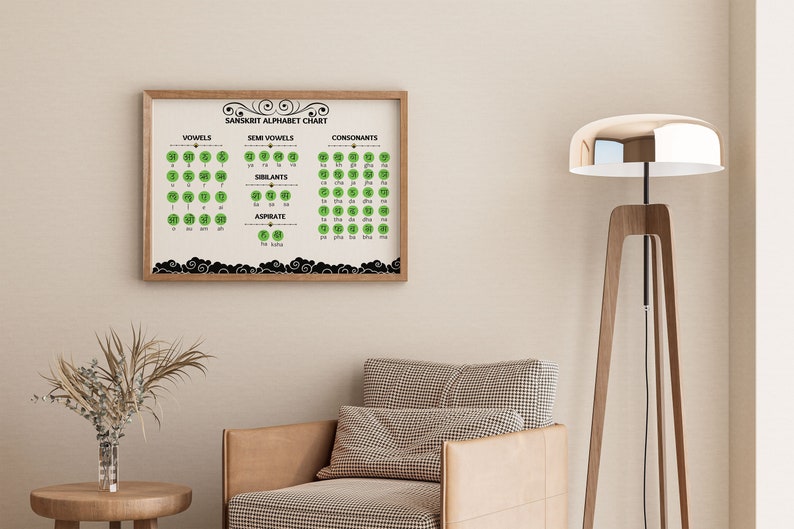 Sanskrit Alphabets Chart, Devanagari Pronunciation, Hindu Teacher Gift ...
