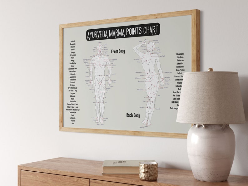Ayurveda Marma Points Chart, Energy Healing Poster (digital Download ...
