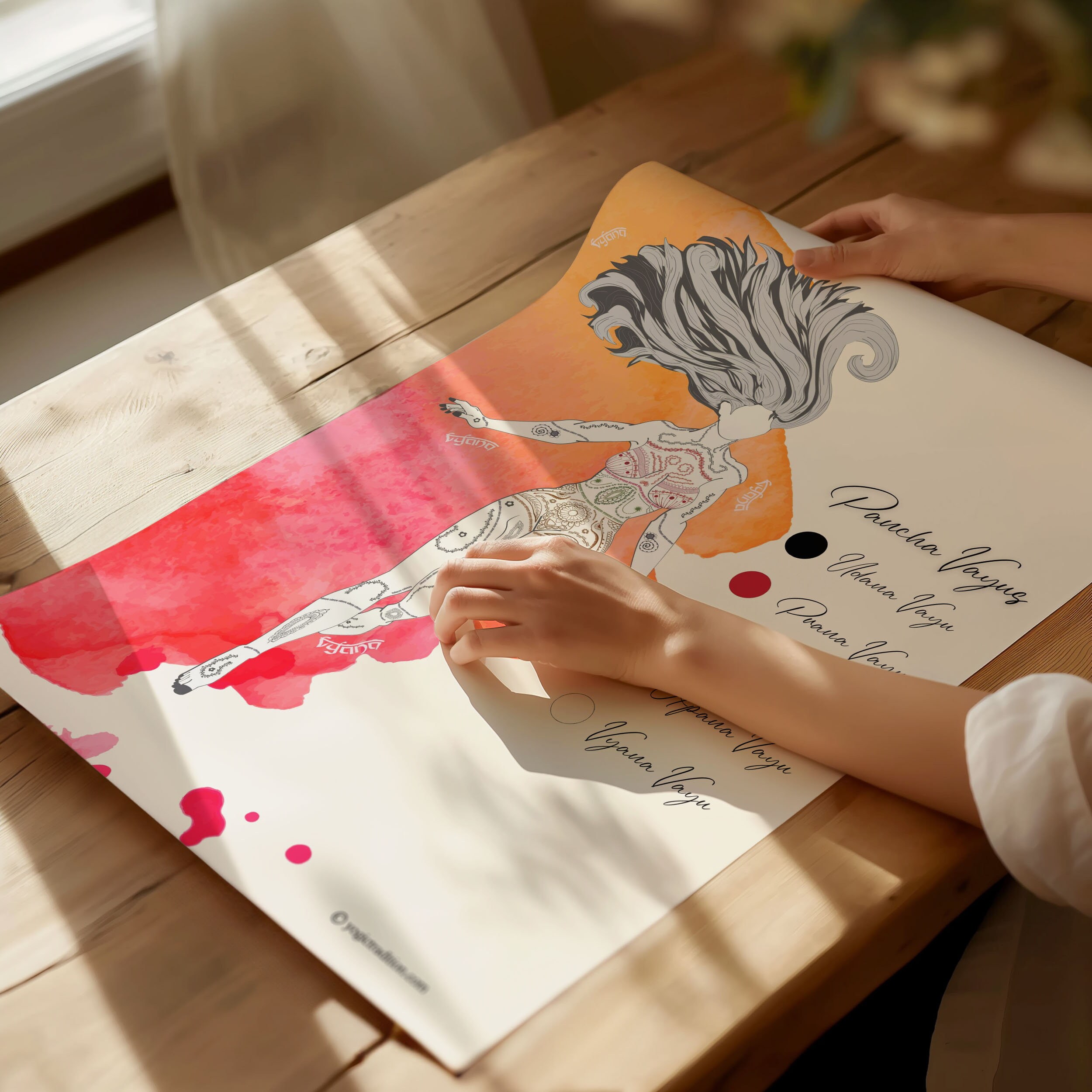 Pancha Prana Vayu Ayurveda Poster Chart, the Pranic Body Yoga Vayus ...