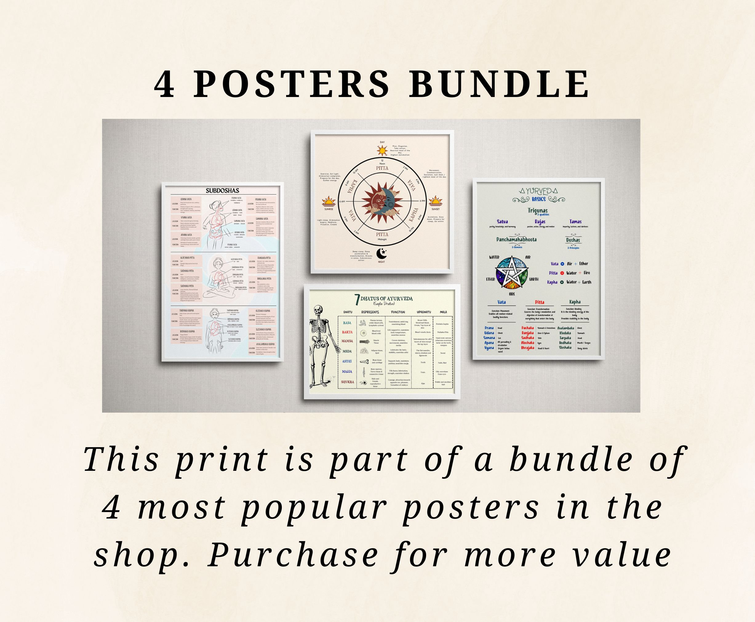 Ayurveda 5 Elements Vata Pitta Kapha Dosha Chart Poster, 3 Gunas Satva ...