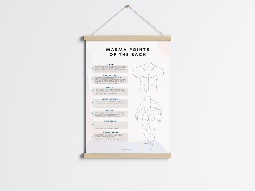 Ayurveda Marma Points of Back Chart, Energy Points of Ayurveda ...