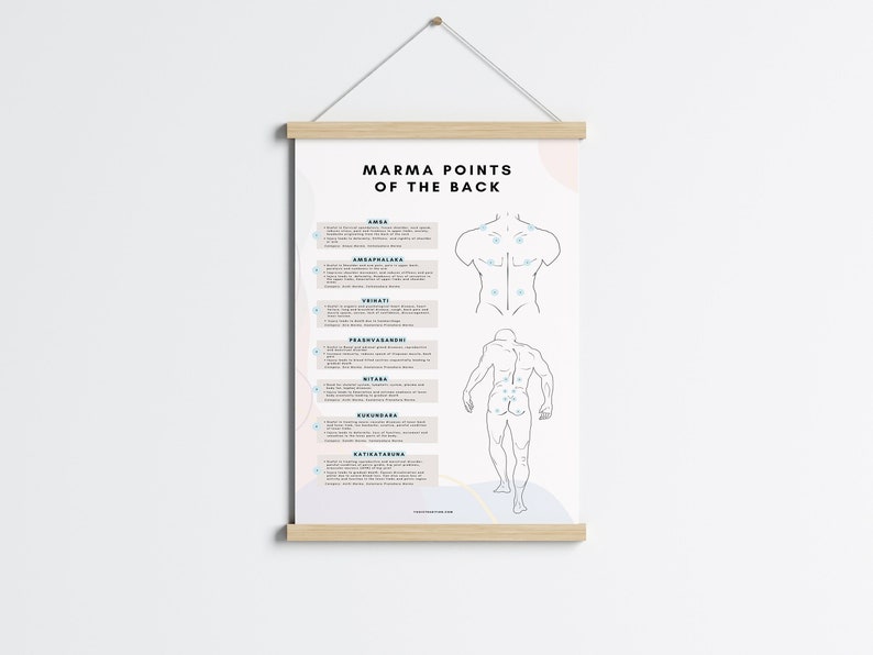Ayurveda Marma Points of Back Chart, Energy Points of Ayurveda ...