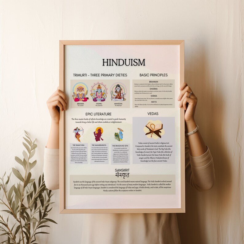 Hinduism Basics Art Print Poster, Brahma Vishnu Shiva (digital Download ...