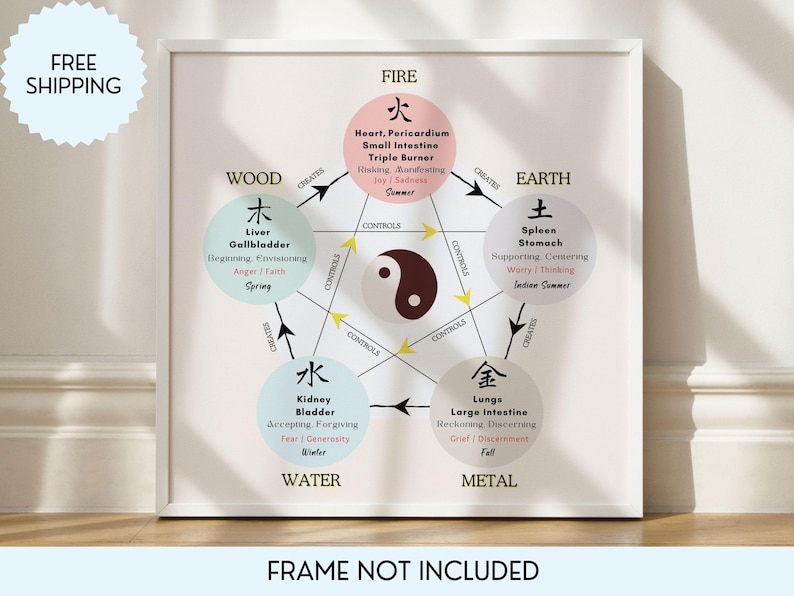 TCM Five Elements Art Print, Chinese Medicine Poster (UNFRAMED) - Etsy