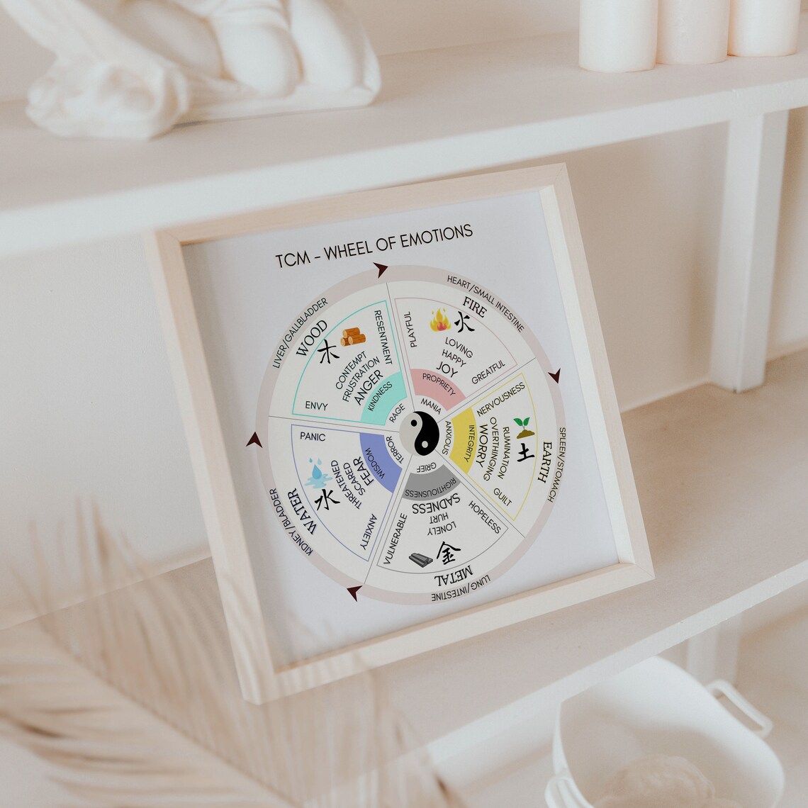 TCM Wheel of Emotion and 5 Elements Art Poster, Chinese Medicine Gift ...