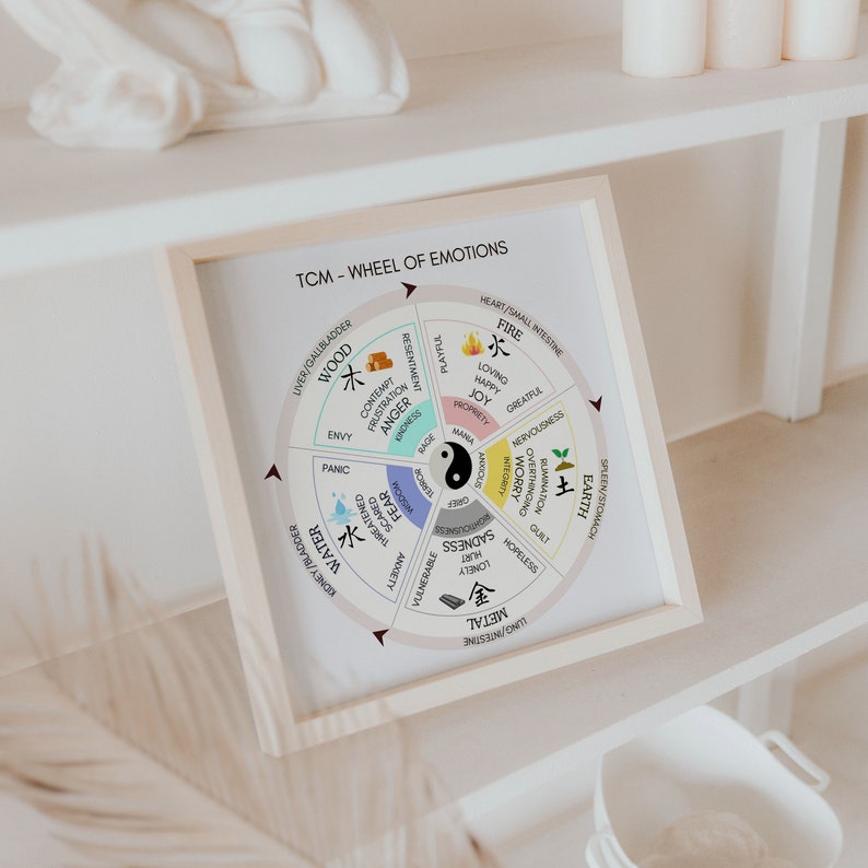 TCM Wheel of Emotion and 5 Elements Art Poster, Chinese Medicine Gift ...