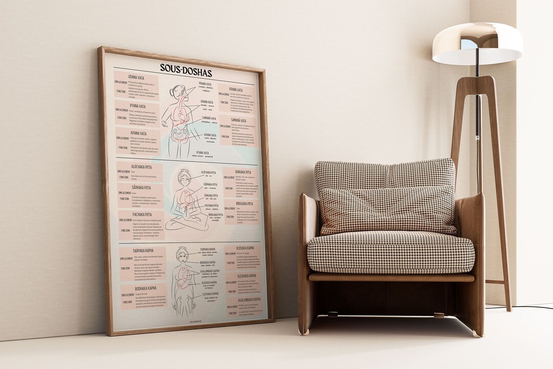 Ayurveda Sous Dosha Affiche Chart En Francais Subdoshas - Etsy