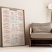 Ayurveda Sous Dosha Affiche, Chart En Francais, Subdoshas, Vata Pitta ...