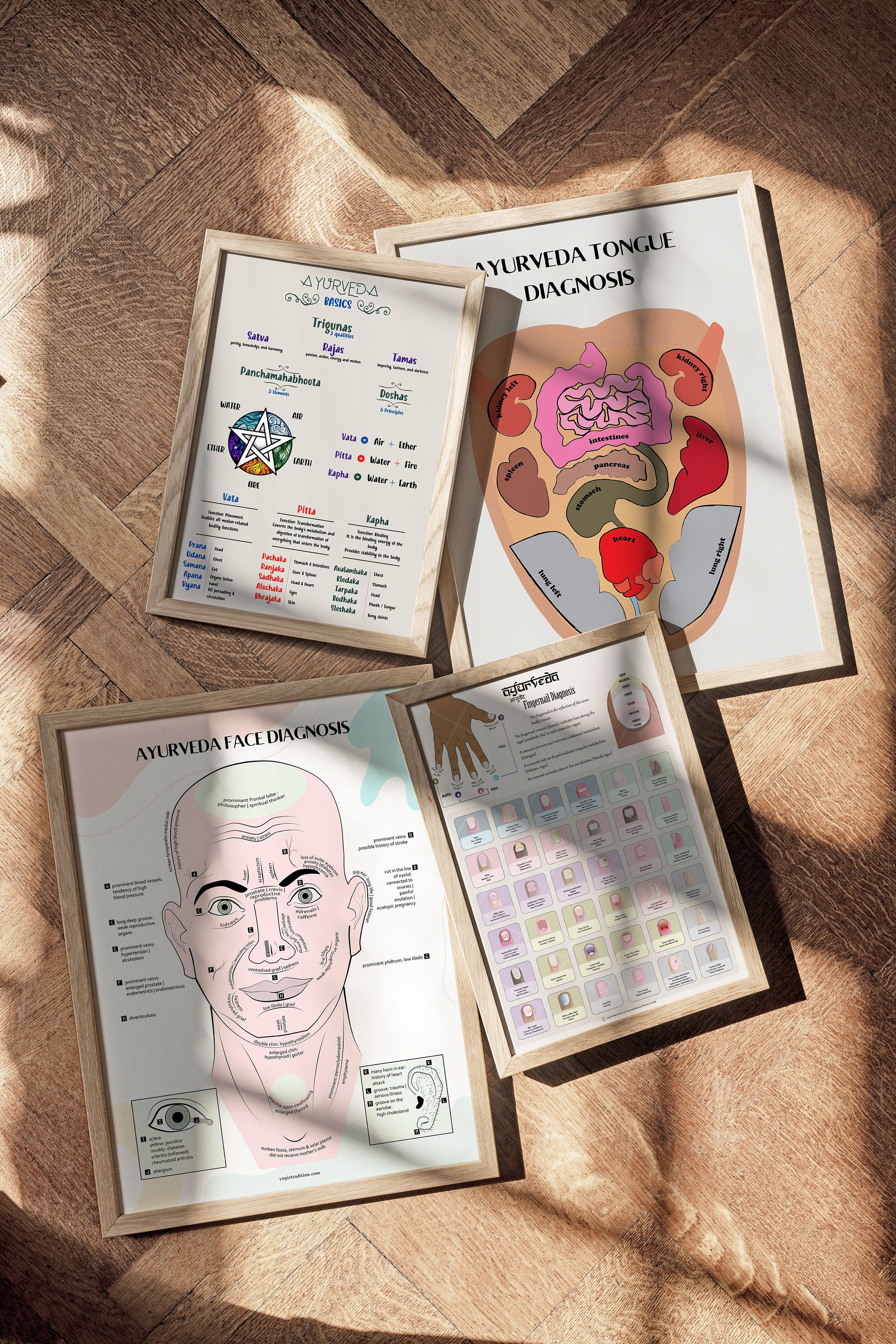 Ayurveda Face Diagnosis Poster Book Planner Insert, Ayurveda Chart ...