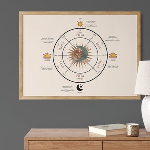 Ayurveda Clock Ayurvedic Doshas Clock Ayurveda Posters | Etsy Australia