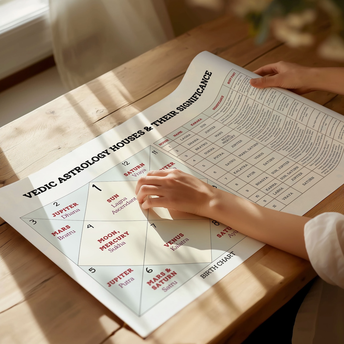 Vedic Astrology Birth Chart Significance Poster, Hindu Astrology Vedic ...