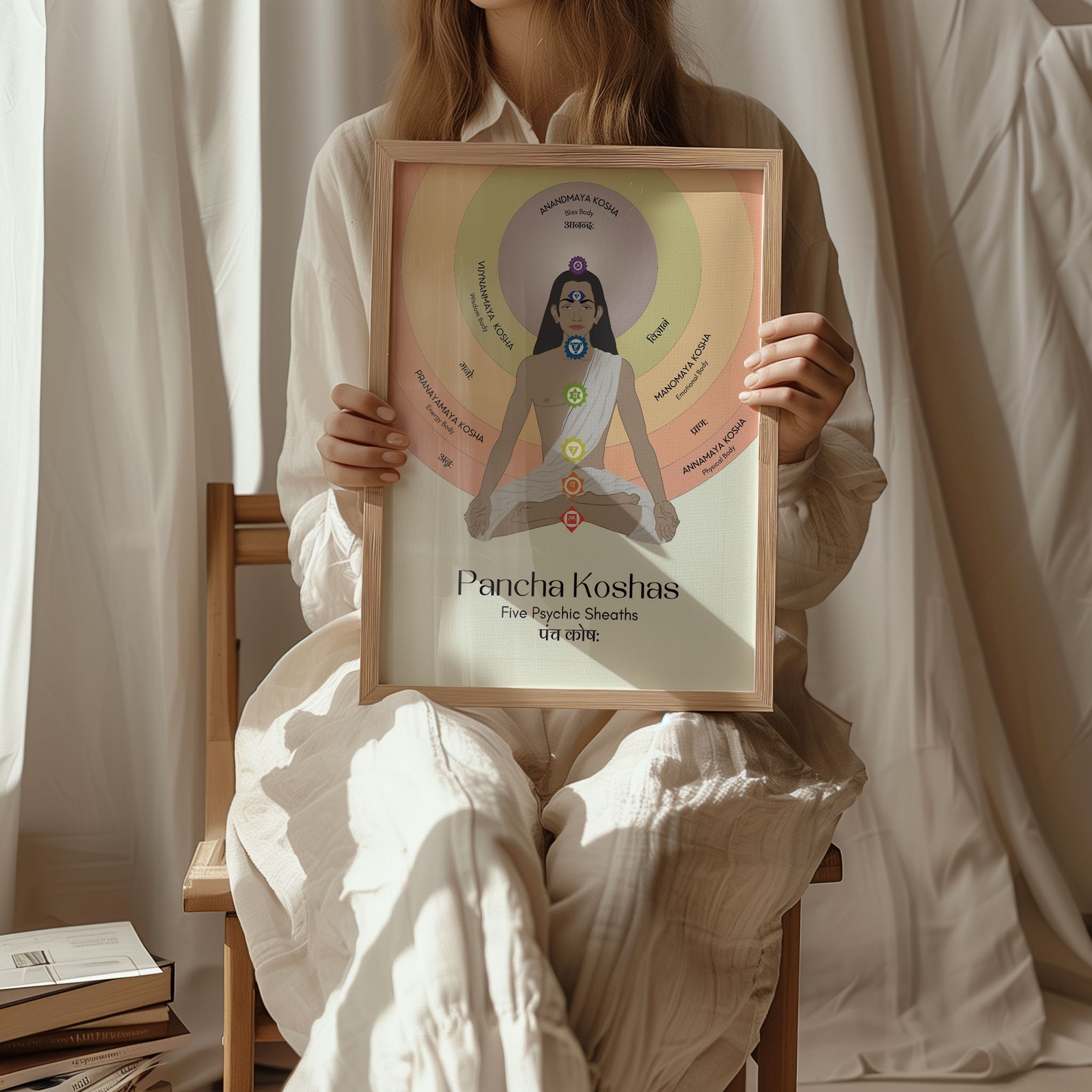 Ayurveda 5 Koshas Layers of Body 7 Chakras Premium Matte Paper Poster ...