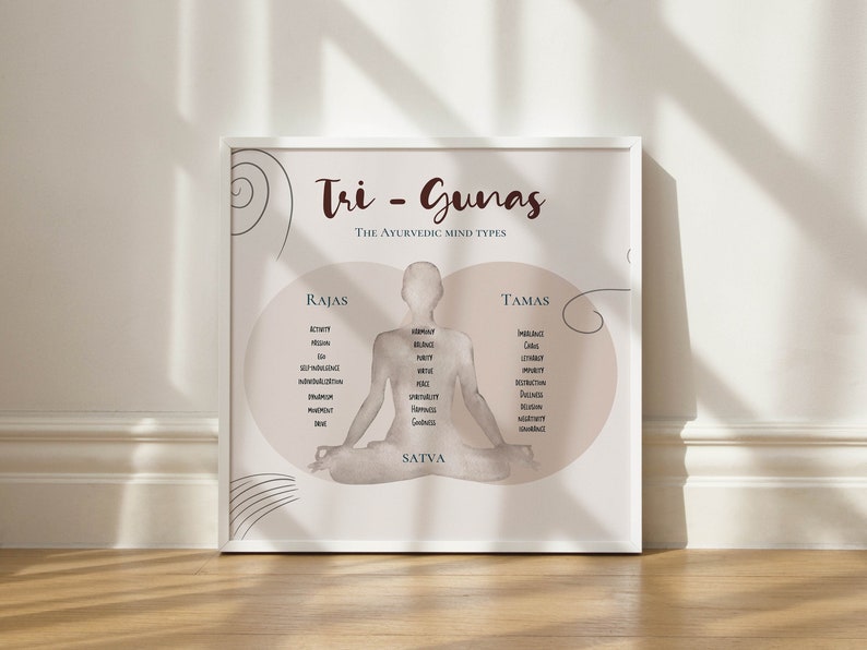 Ayurveda Tri Gunas Poster Ayurvedic Satva Rajas Tamas Gunas - Etsy