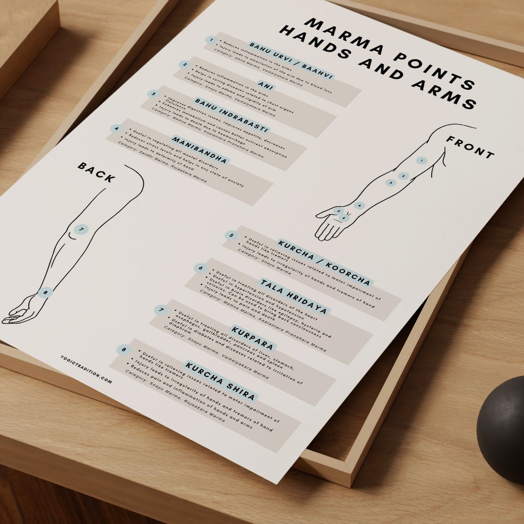 Ayurveda Marma Points of Hand and Arms Chart Energy Points of - Etsy