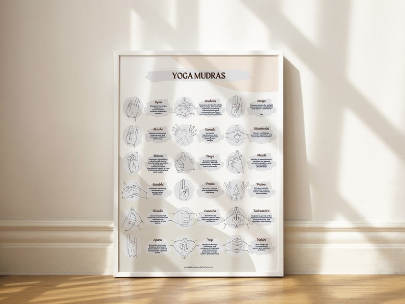 Yoga Mudras Chart Compilation Poster Yoga Hands Chart - Etsy