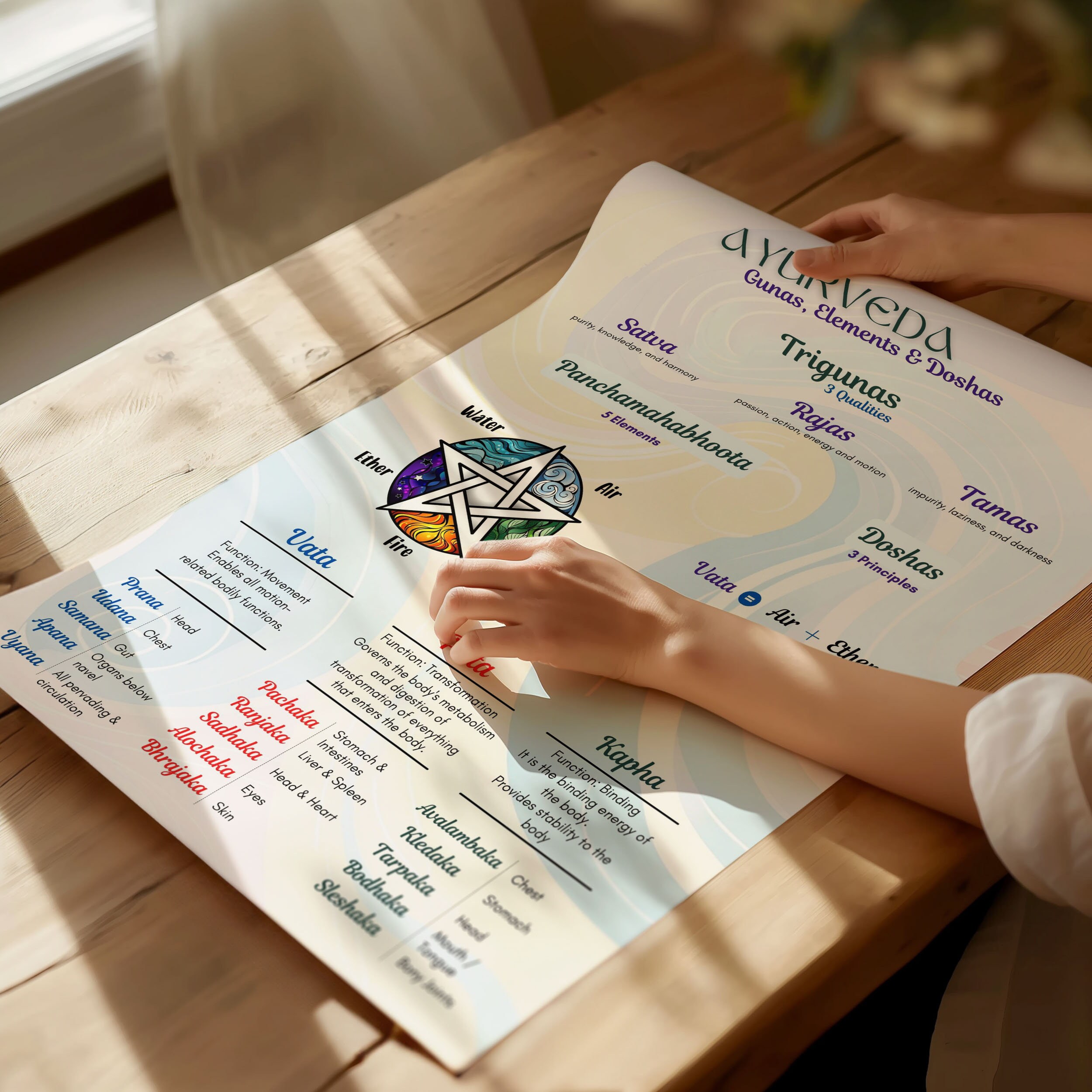 Ayurveda Posters Bundle of 5 Posters for Clinic, Ayurveda Clock ...
