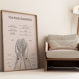 TCM Pulse Chart Poster, Traditional Chinese Medicine Pulse Reading Art ...