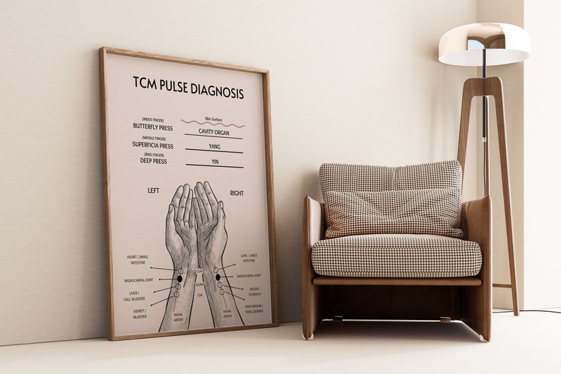 TCM Pulse Chart Poster, Traditional Chinese Medicine Pulse Reading Art ...