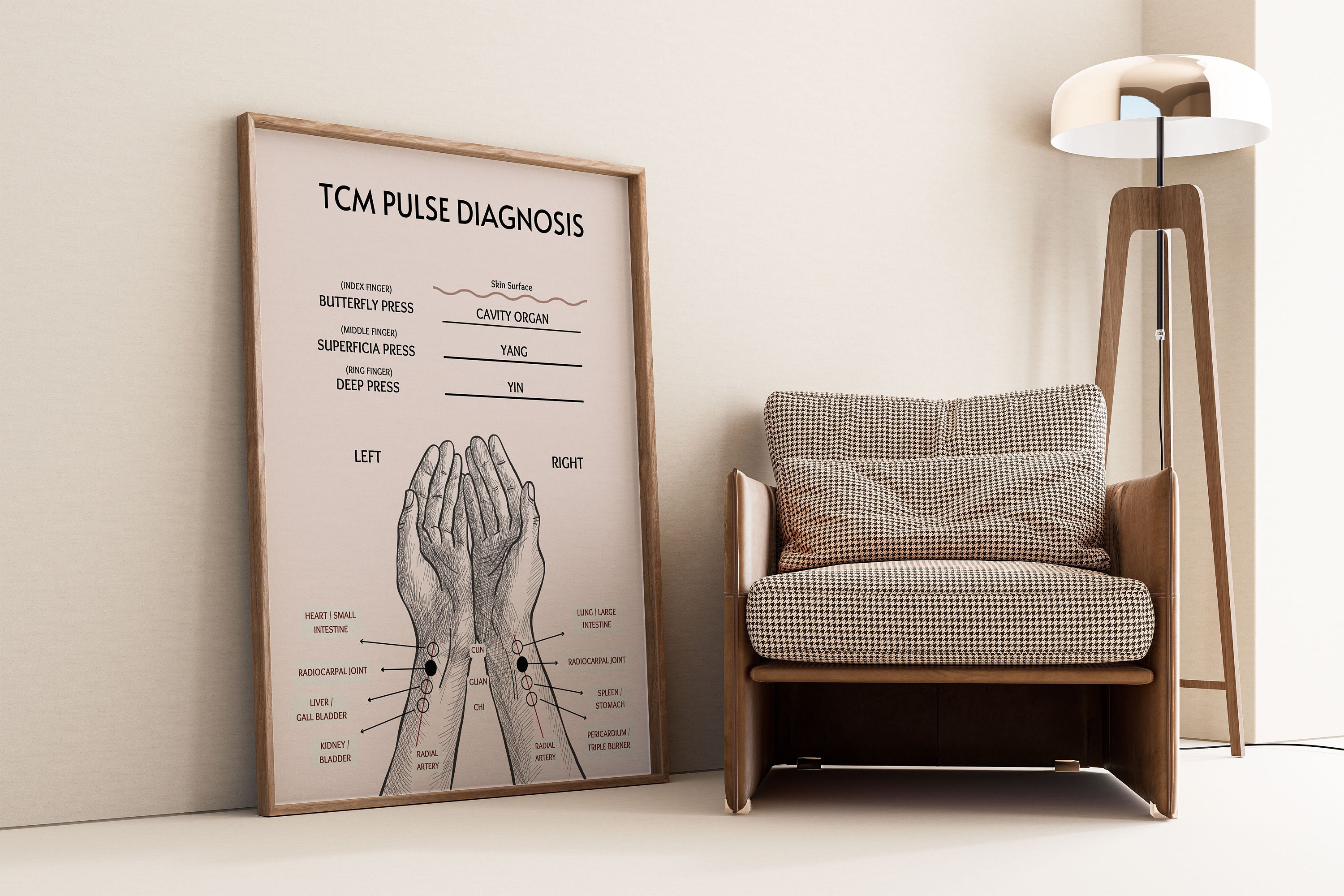 TCM Pulse Chart Poster, Traditional Chinese Medicine Pulse Reading Art ...