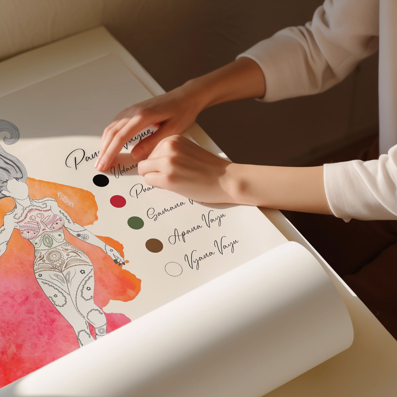 Pancha Prana Vayu Ayurveda Poster Chart, the Pranic Body Yoga Vayus ...