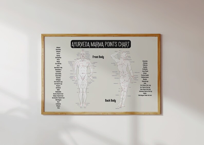 Ayurveda Marma Points Chart, Energy Healing Poster (digital Download ...
