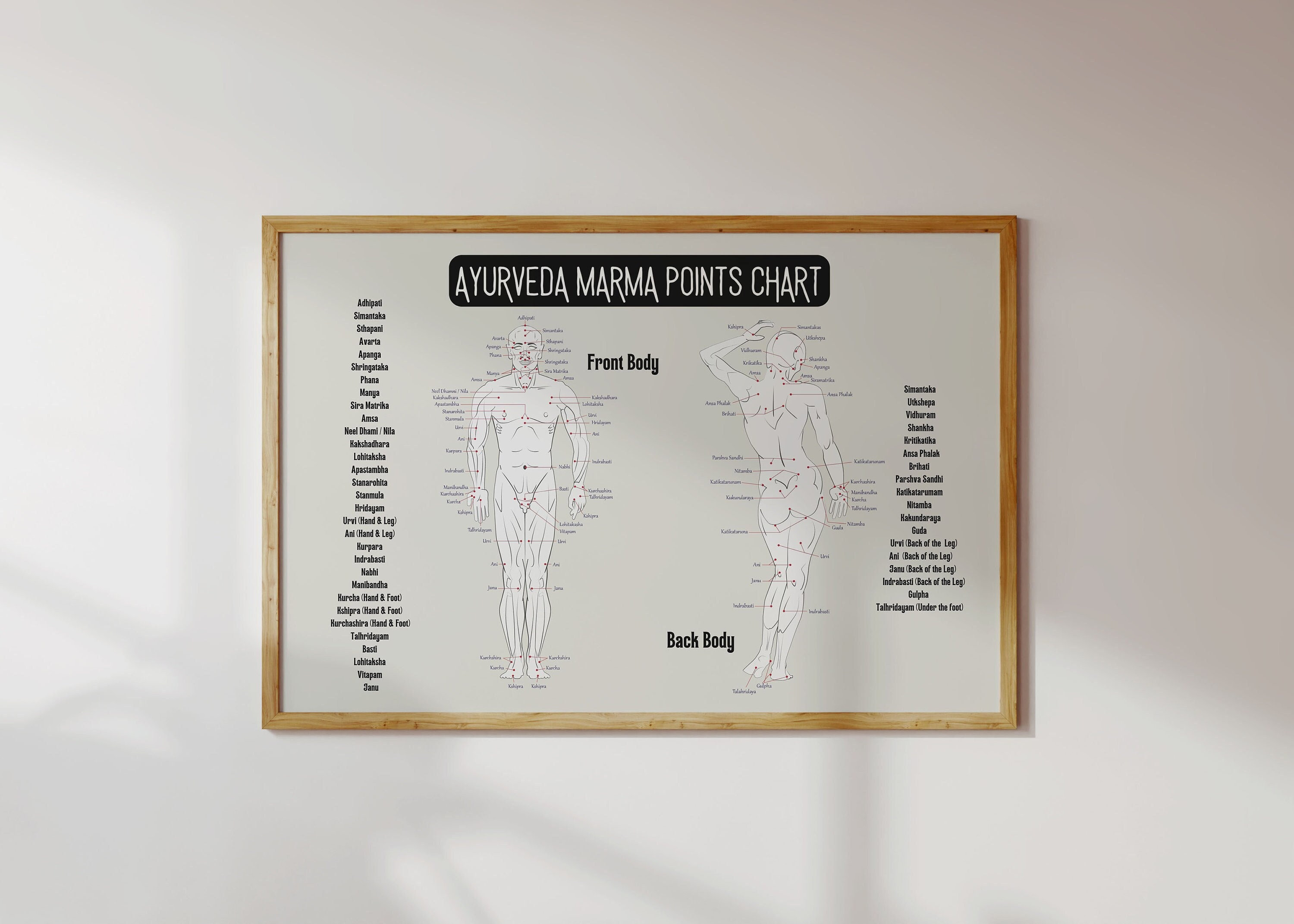 Ayurveda Marma Points Chart Poster Energy Points of Ayurveda ...