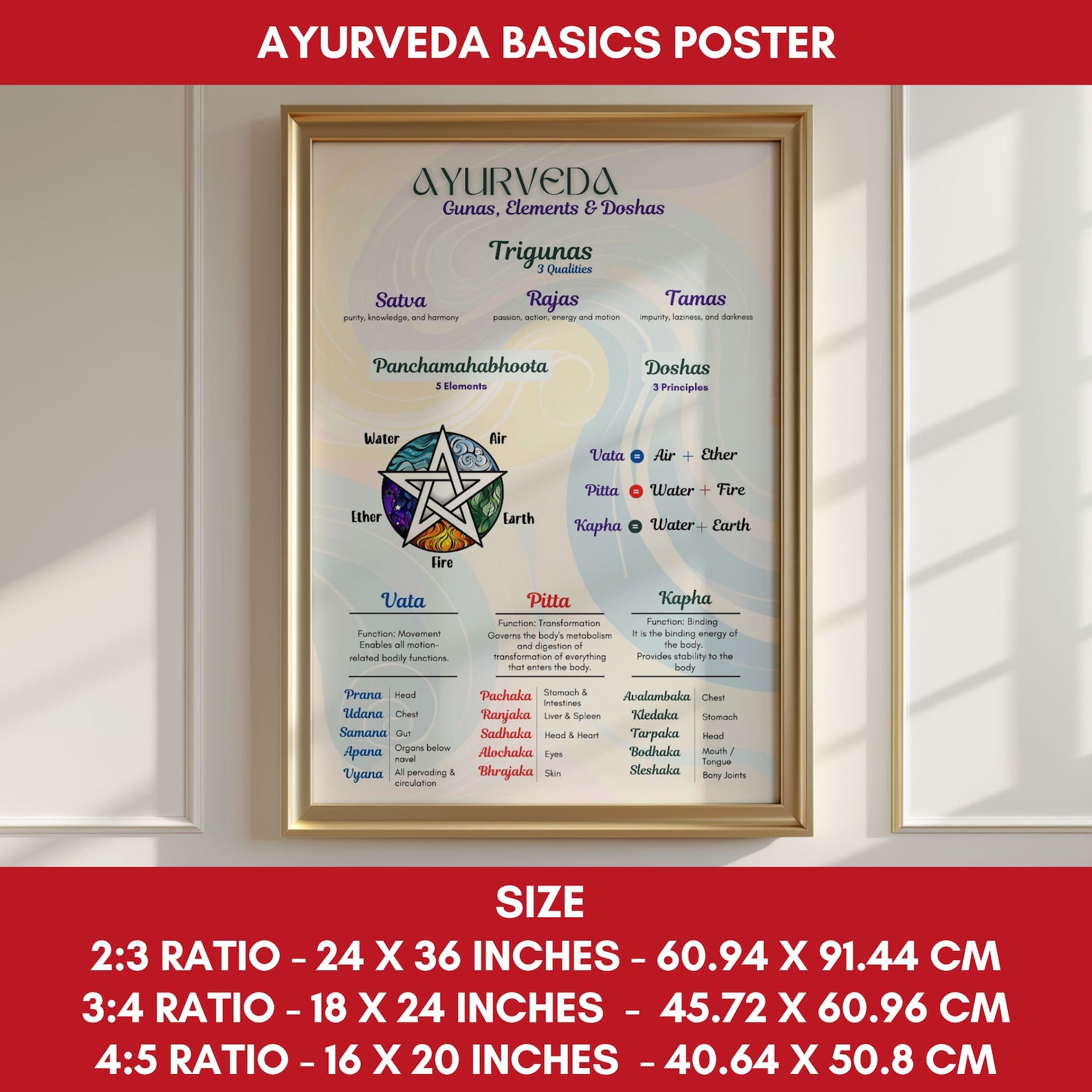 Ayurveda Posters Bundle of 5 Posters for Clinic, Ayurveda Clock ...