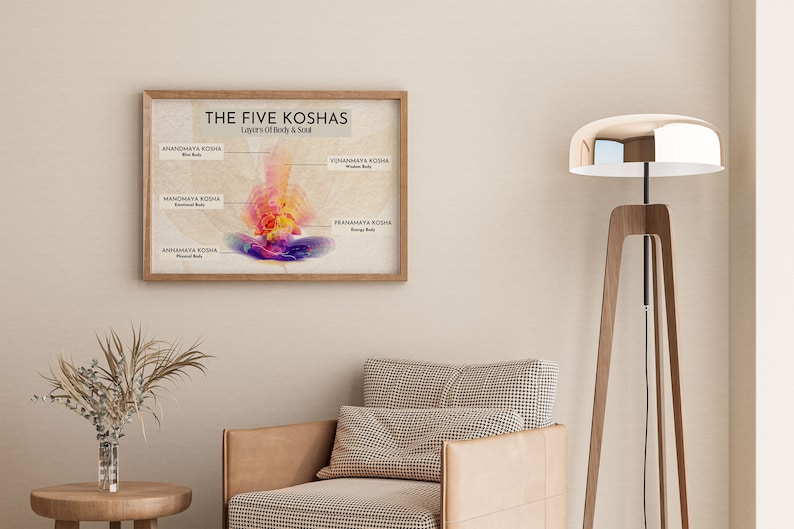 5 Koshas Layers of Body and Soul Printable Art Poster, Pancha Koshas ...