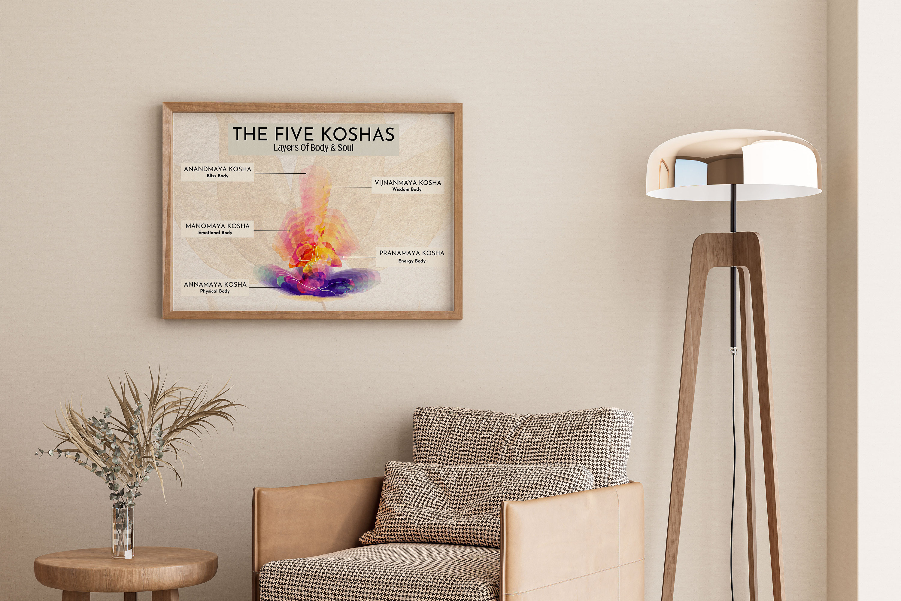 5 Koshas Layers of Body and Soul Printable Art Poster, Pancha Koshas Ayurveda, Yoga Lover Art, 5 ...