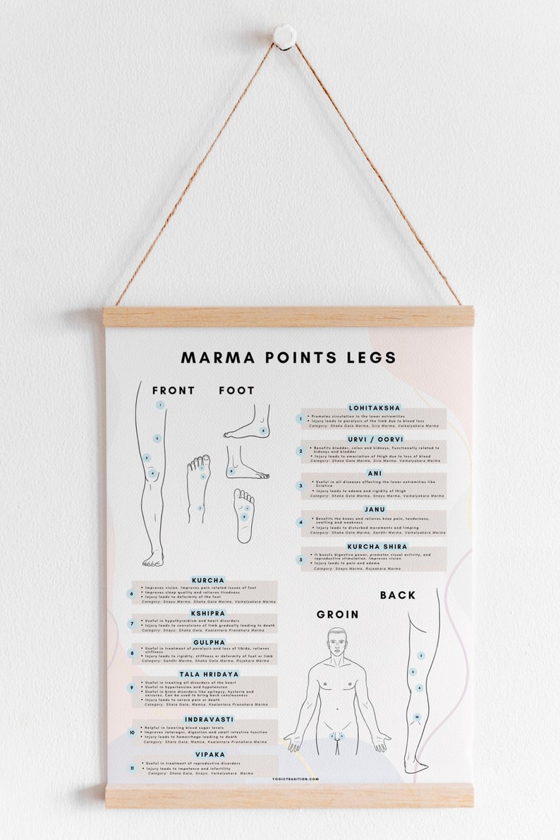 Ayurveda Marma Points of Legs Chart, Alternative Medicine (printable ...
