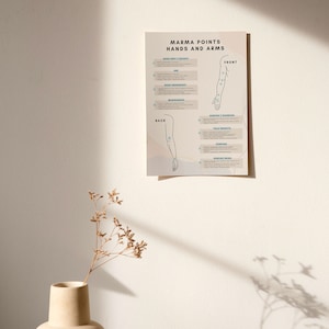 Ayurveda Marma Points of Hand and Arms Chart, Energy Points of Ayurveda ...