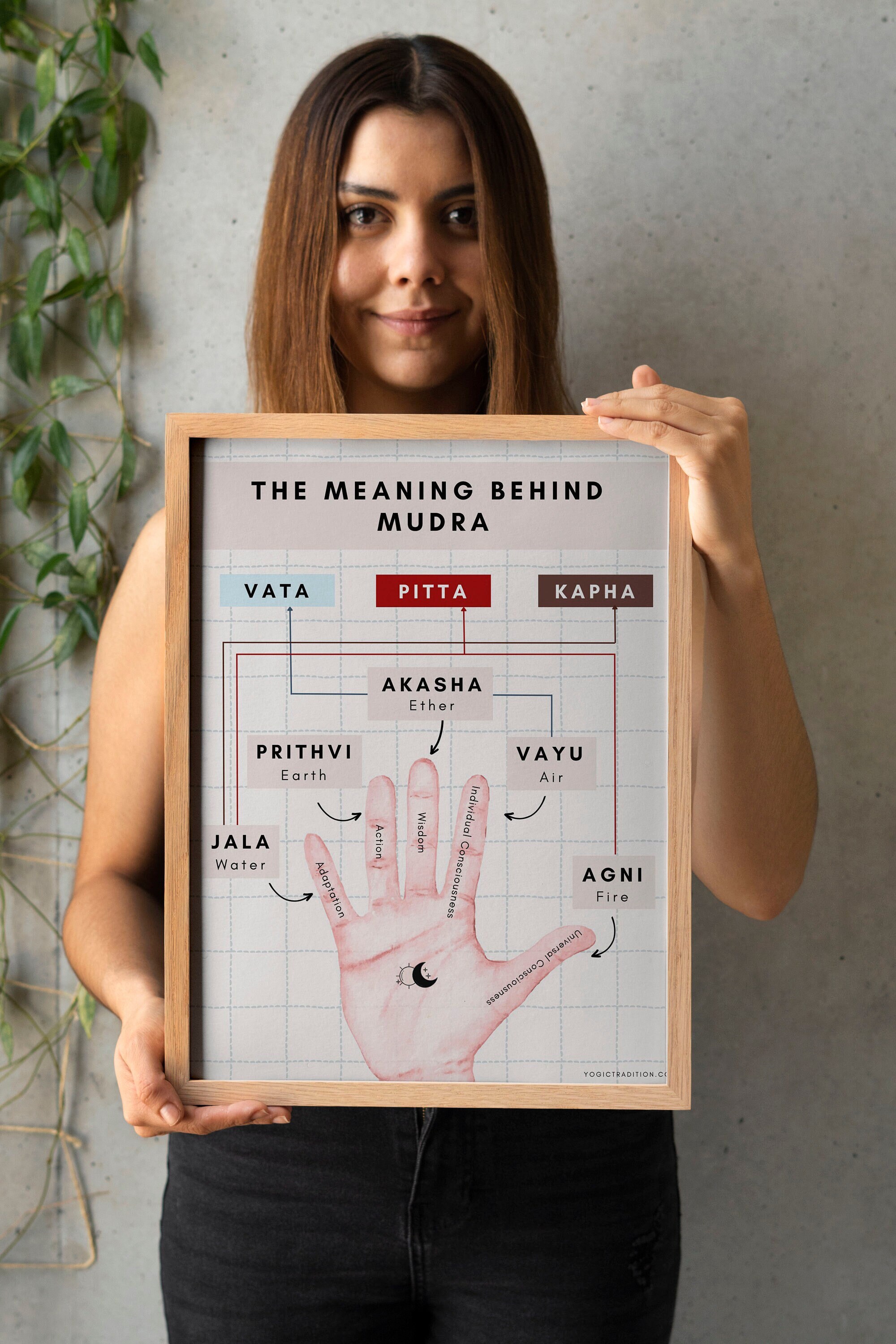Yoga Mudra Poster Ayurveda and Mudra 5 Elements and How They Are ...
