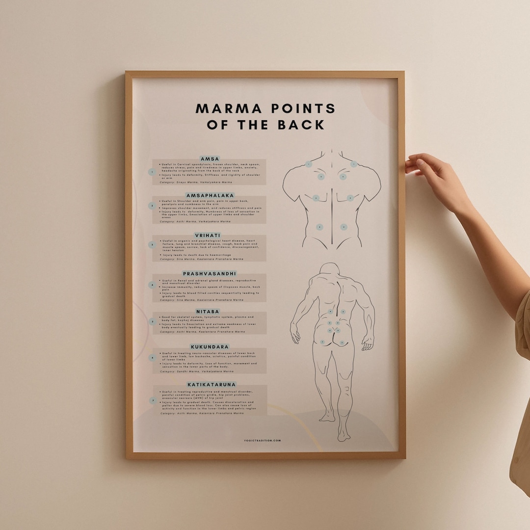 Ayurveda Marma Points of Back Chart, Energy Points of Ayurveda ...