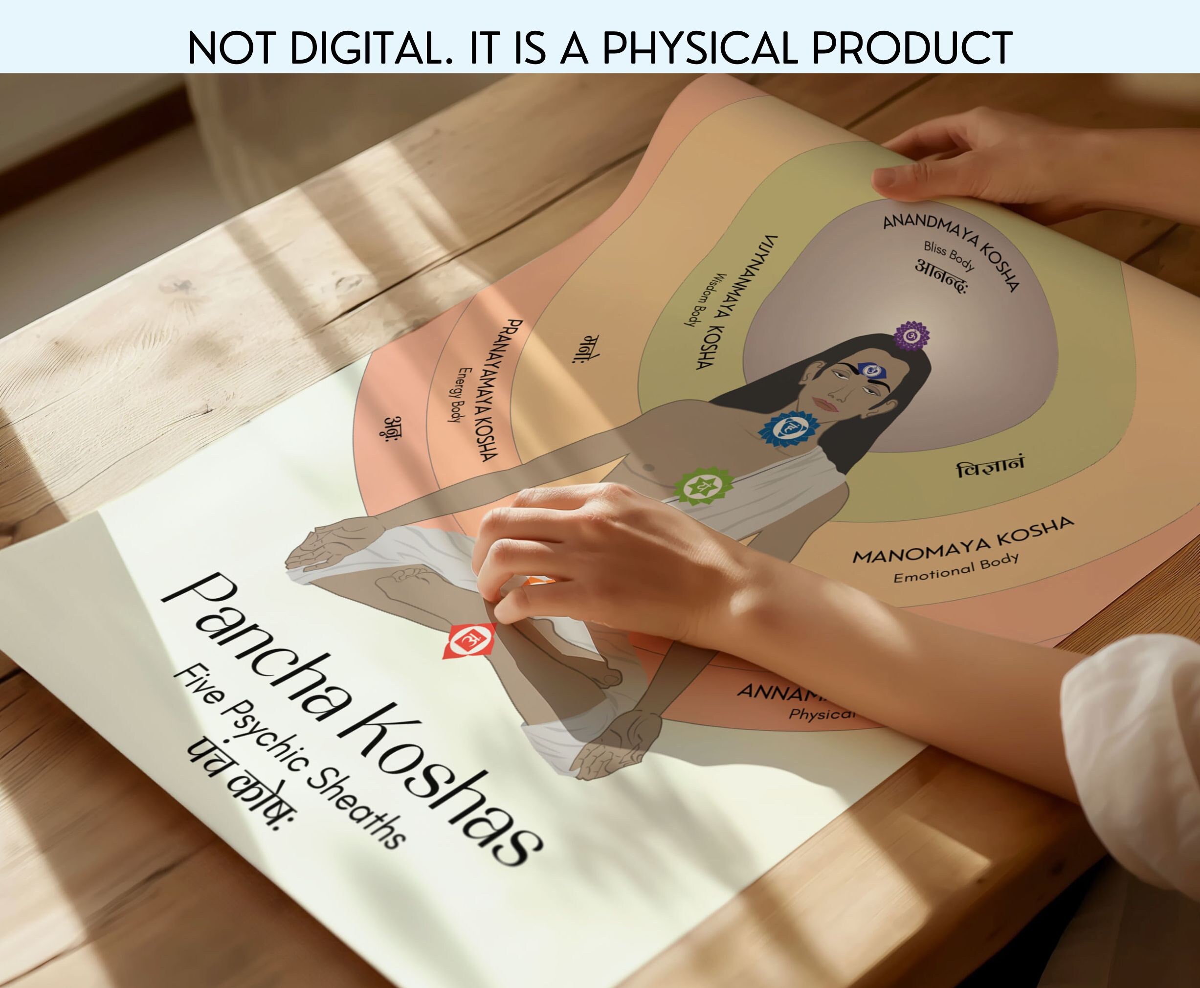 Ayurveda 5 Koshas Layers of Body 7 Chakras Premium Matte Paper Poster UNFRAMED, Hinduism Yoga ...