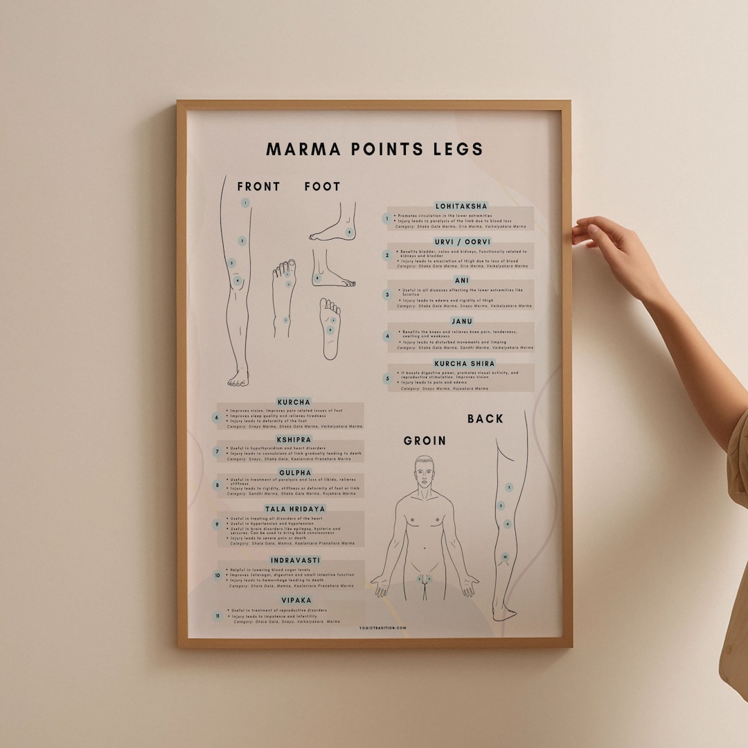 Ayurveda Marma Points of Legs Lower Limb Chart, Energy Points of ...