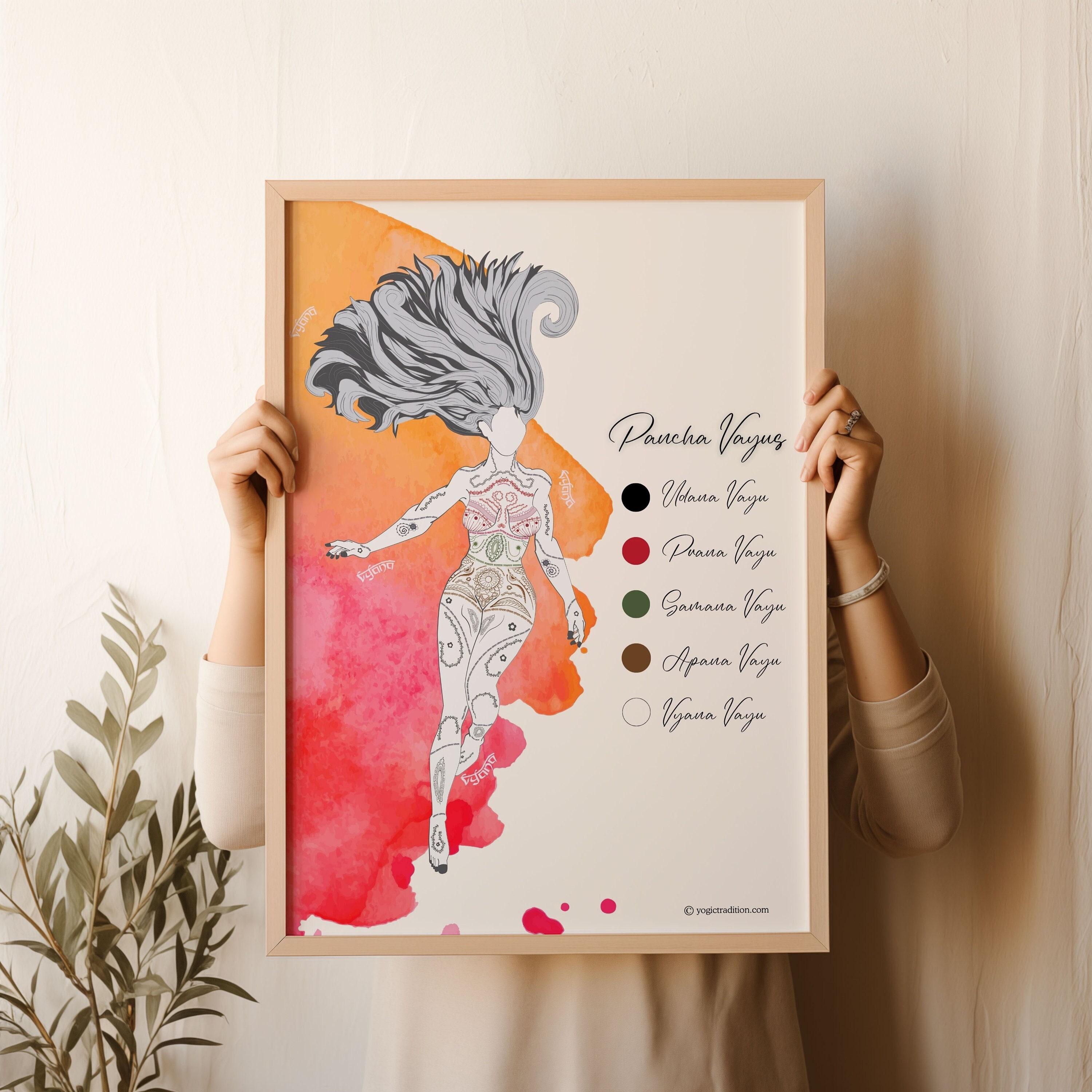 Pancha Prana Vayu Ayurveda Poster Chart, the Pranic Body Yoga Vayus ...