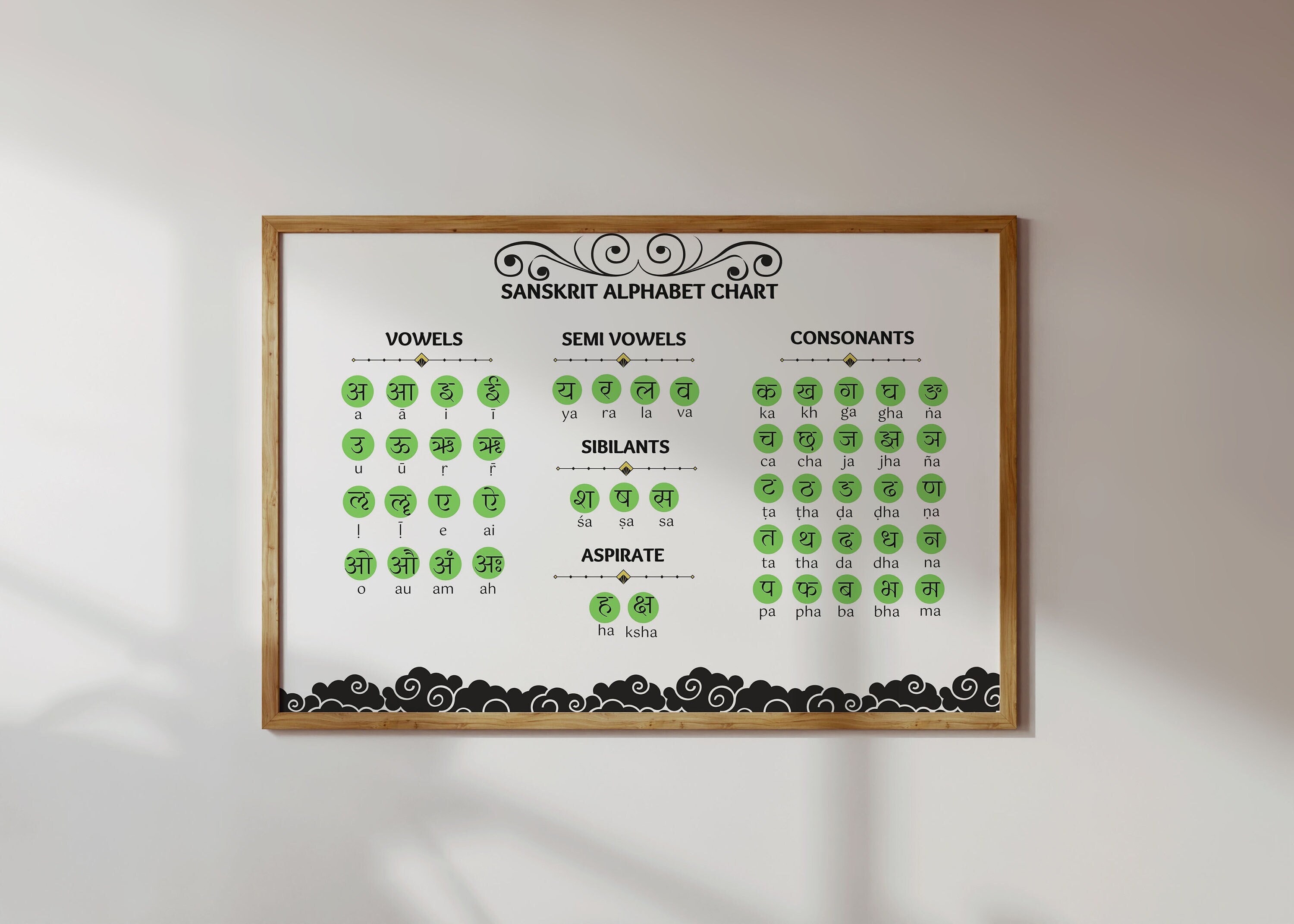 Sanskrit Chart Alphabets Self Study With Pronunciations - Etsy Canada