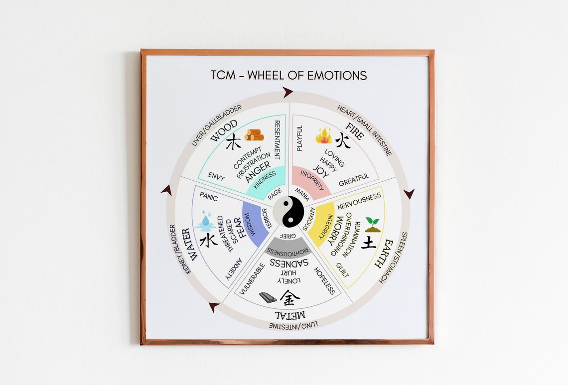 TCM Wheel of Emotion and 5 Elements Art Poster, Chinese Medicine Gift ...