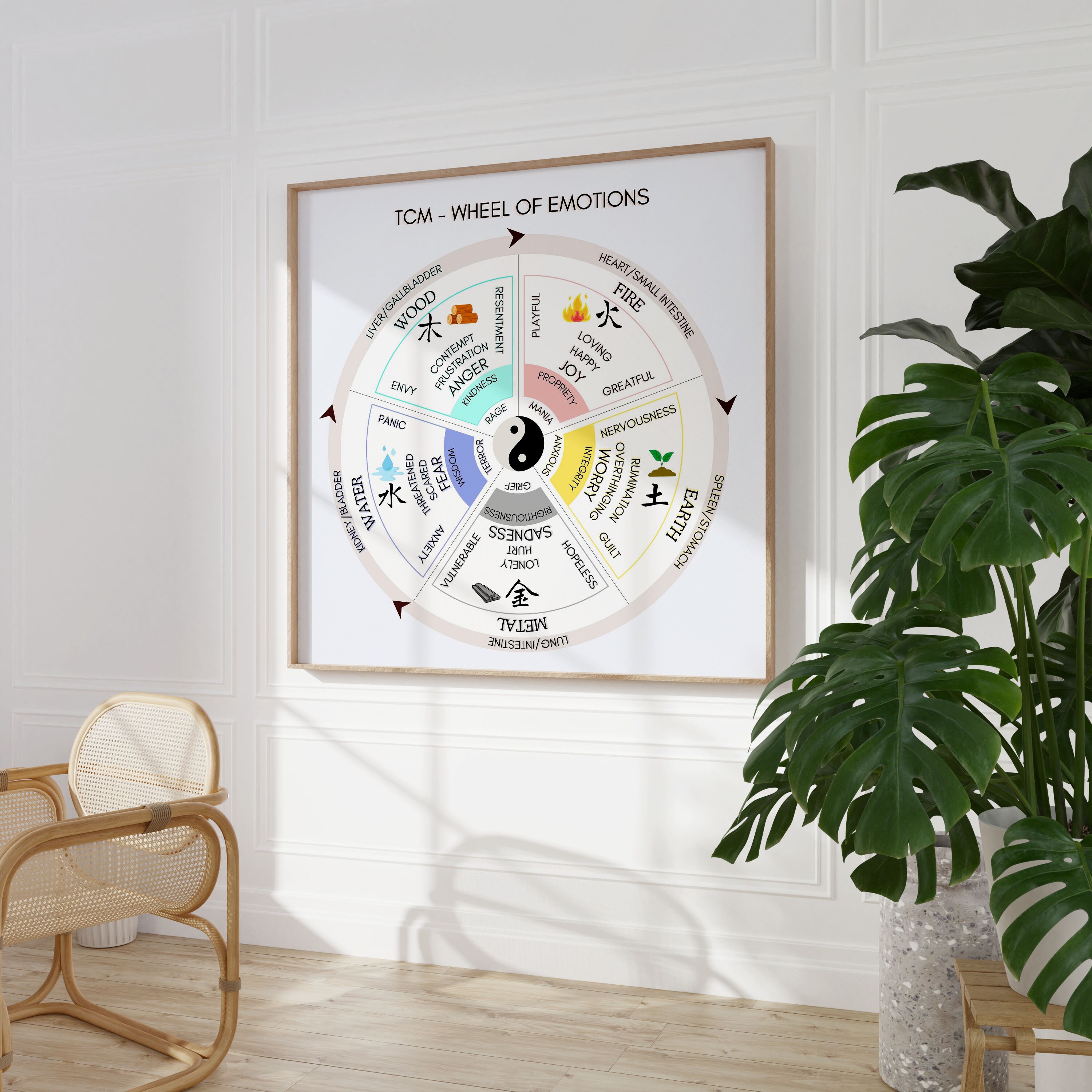 TCM Wheel of Emotion and 5 Elements Art Poster, Chinese Medicine Gift ...