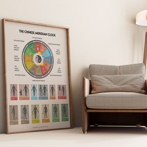 TCM Meridian Organ Clock Poster, Chinese Medicine Gift, Chinese 12 ...