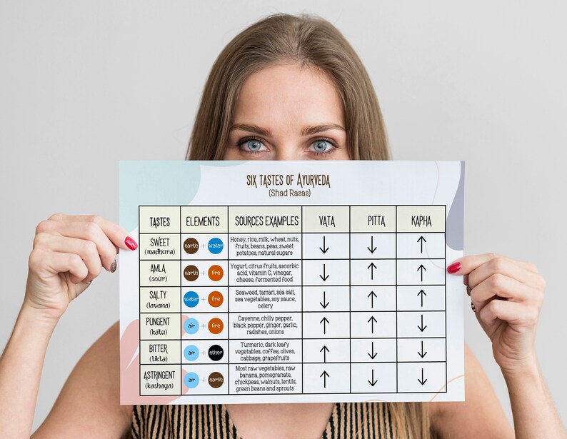 Ayurveda Poster Ayurveda Chart Six Tastes Shad Rasas of - Etsy