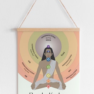 Ayurveda 5 Koshas Layers of Body 7 Chakras Premium Matte Paper Poster ...