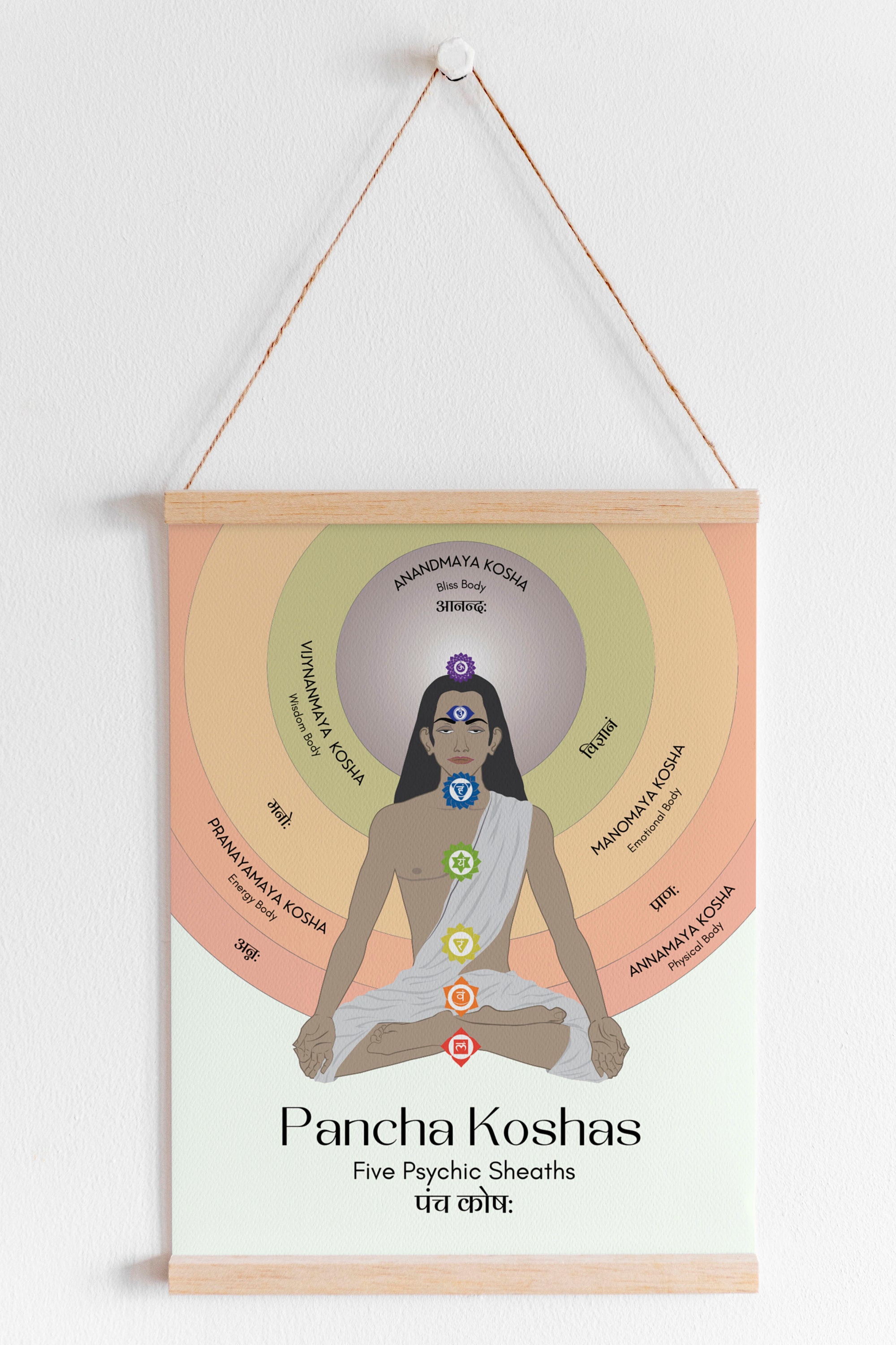 Ayurveda 5 Koshas Layers of Body 7 Chakras Premium Matte Paper Poster ...