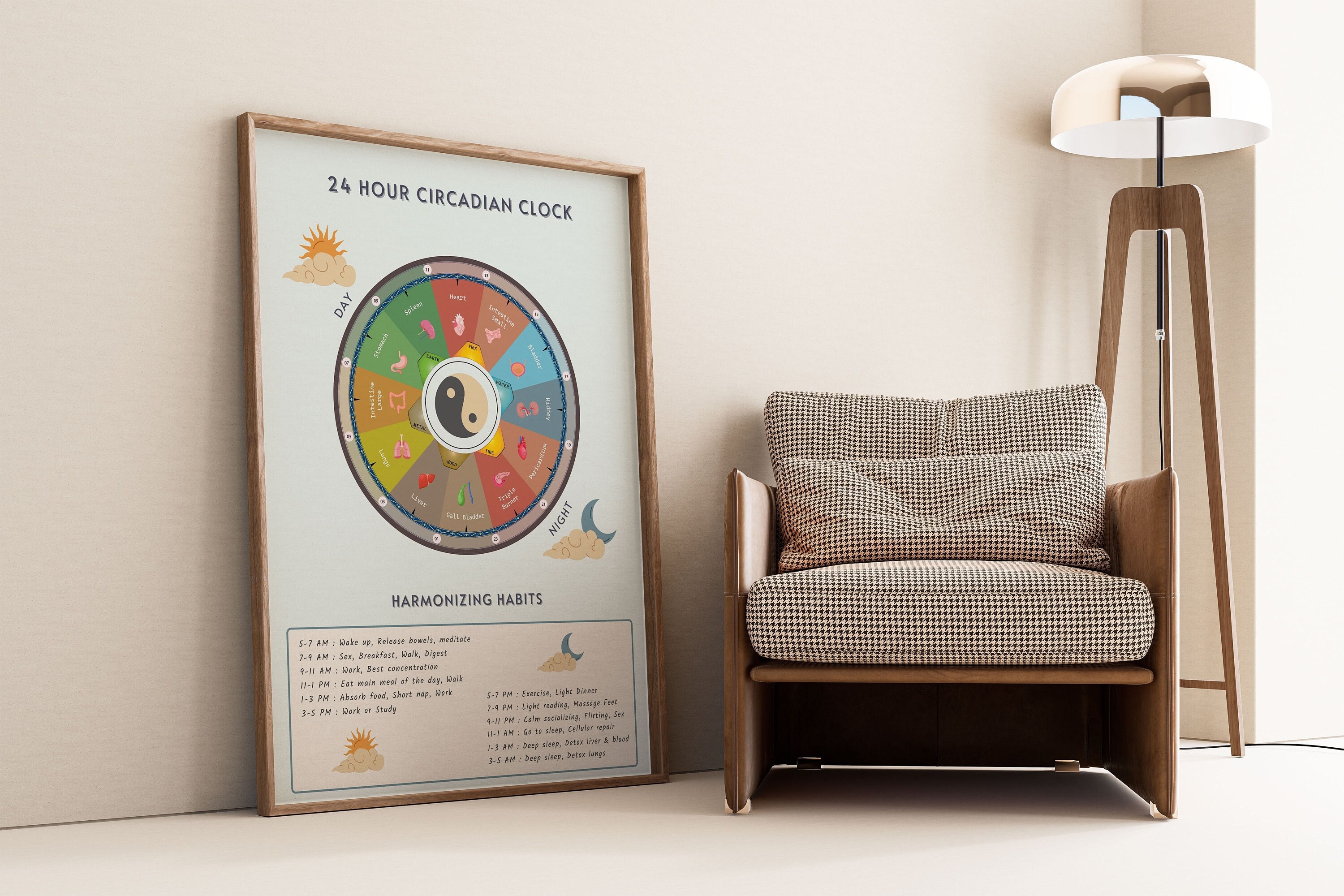 TCM 24 Hour Circadian Clock Poster, Chinese Medicine Gift, Chinese ...