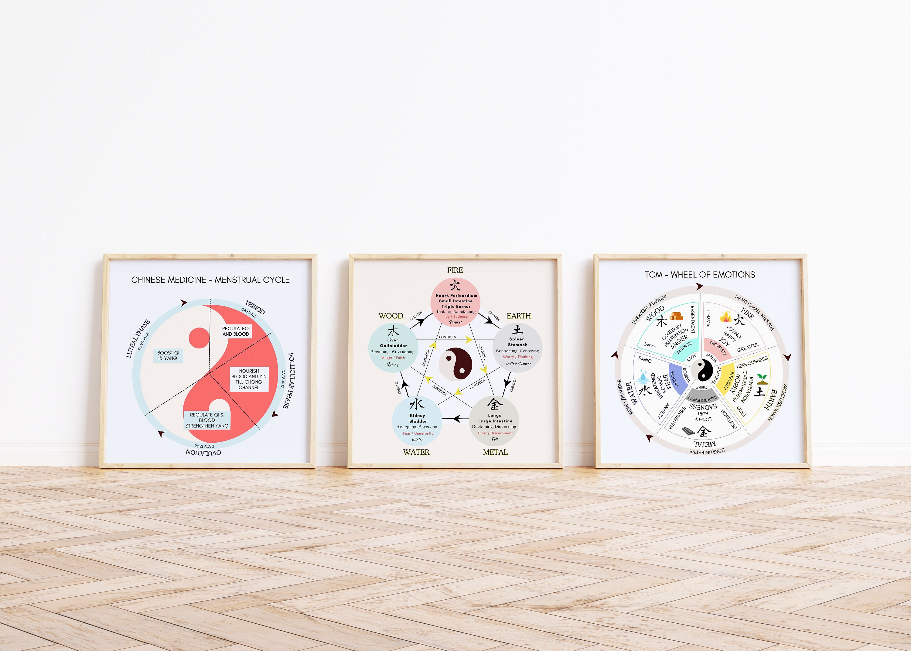 TCM Wheel of Emotion and 5 Elements Art Poster, Chinese Medicine Gift ...