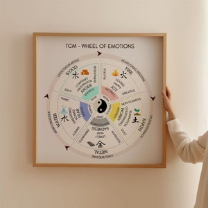 TCM Wheel of Emotion and 5 Elements Art Poster, Chinese Medicine Gift ...