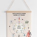 Ayurveda Sapta Dhatu Wheel Chart Poster 7 Dhatus Relation With 5 ...
